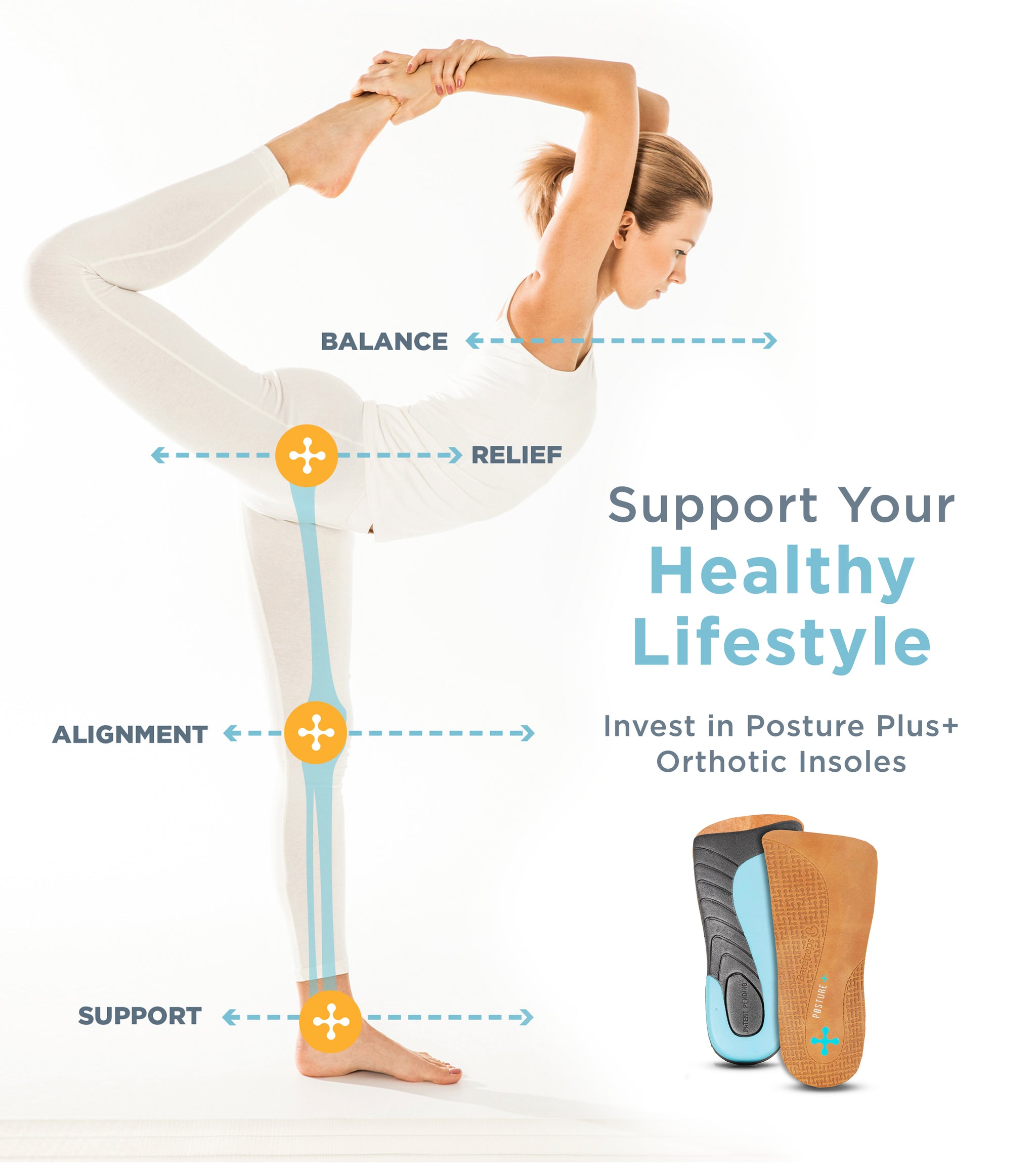 Posture Plus+ Orthotic Insoles